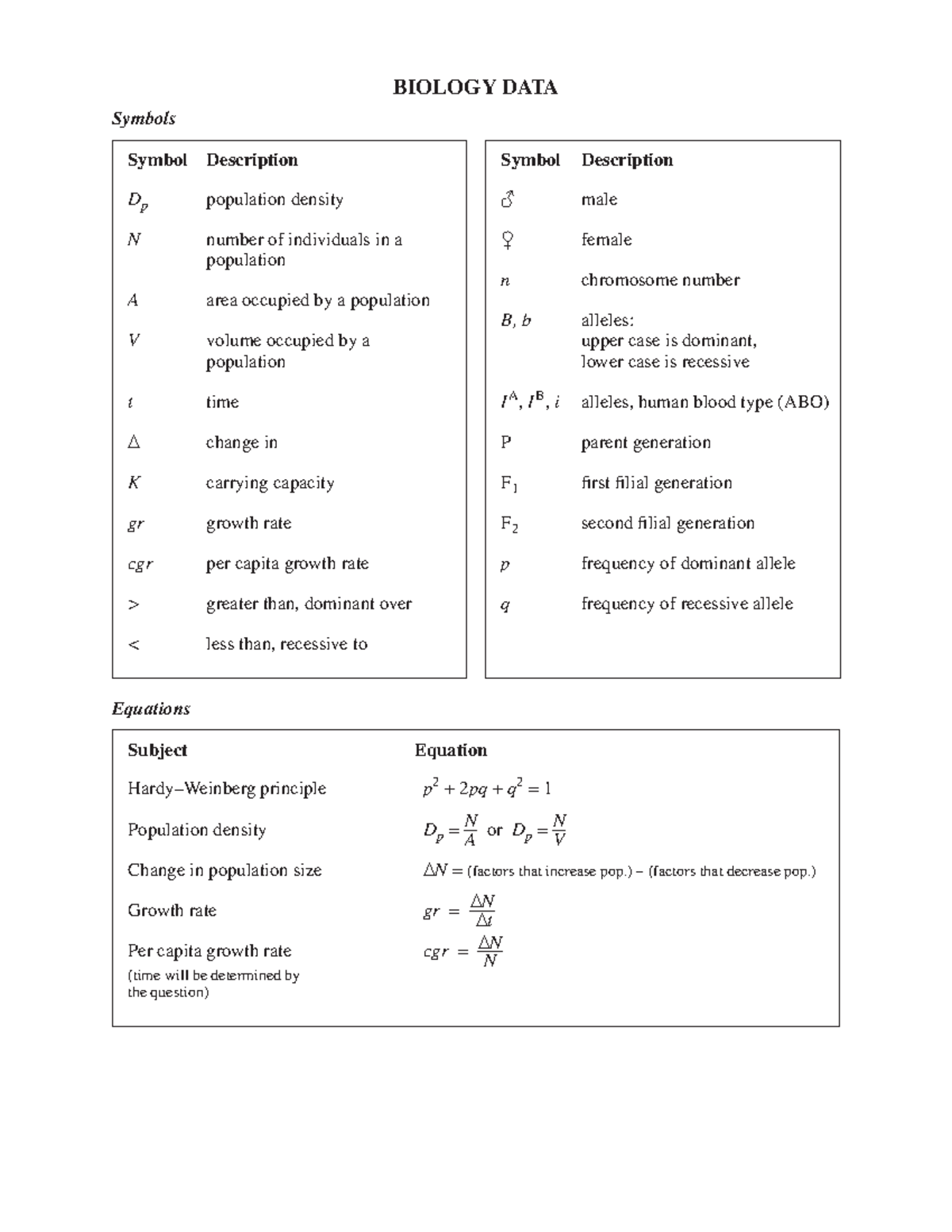 Edc-biology 30-data-booklet 2 - Symbols Symbol Description Dp N A V t ∆ ...