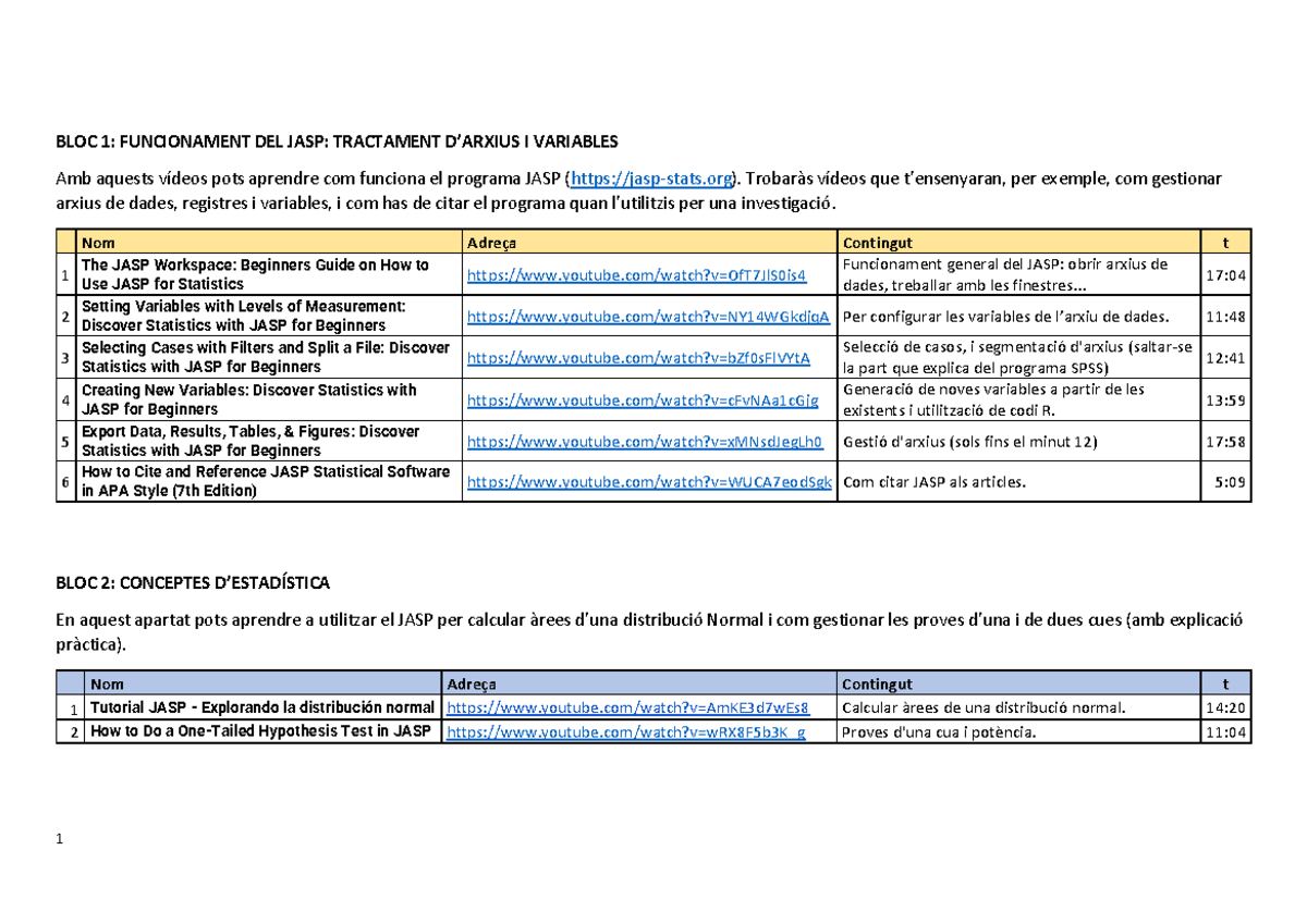 Video Tutorials JASP - 1 BLOC 1: FUNCIONAMENT DEL JASP: TRACTAMENT D’ARXIUS I VARIABLES Amb ...