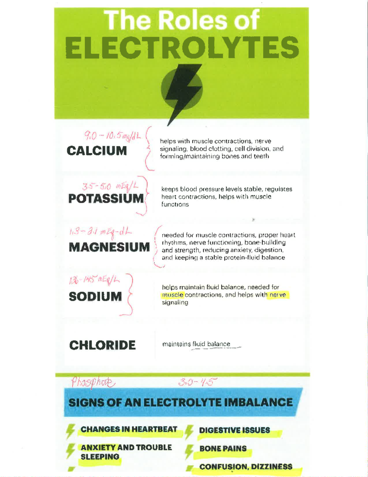 Role of Electrolytes Memory Aid-Fall 2020 - NURS 4990 - Studocu