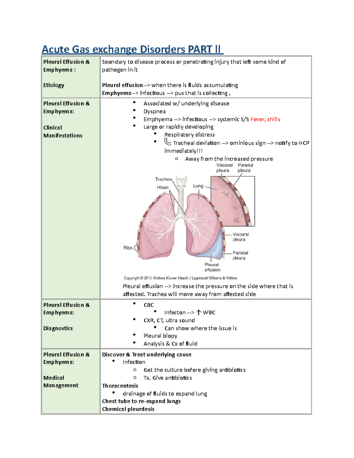Acute Gas exchange Disorders PART ll - Acute Gas exchange Disorders ...