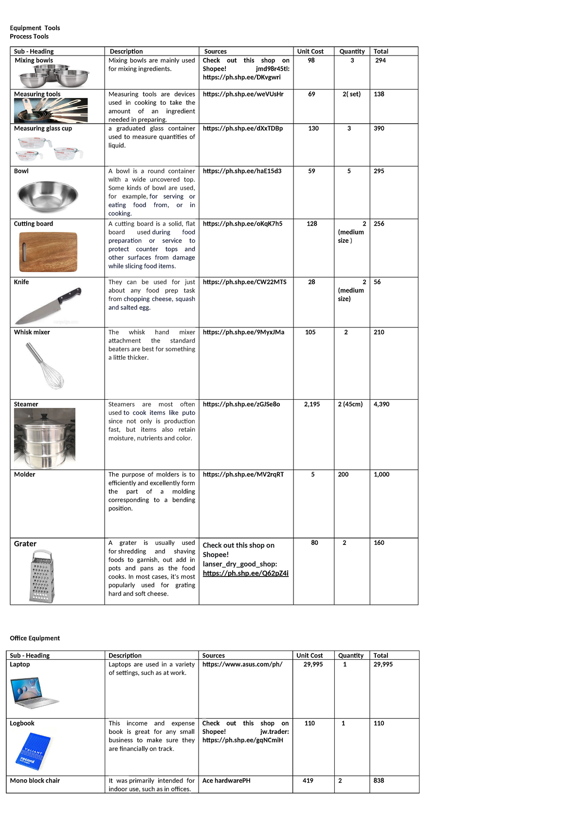 Sub - Equipment Tools Process Tools Office Equipment Sub - Heading ...