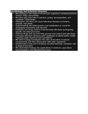 ITGS Exam Notes Maryam Moussa - INFORMATION TECHNOLOGY IN A GLOBAL ...