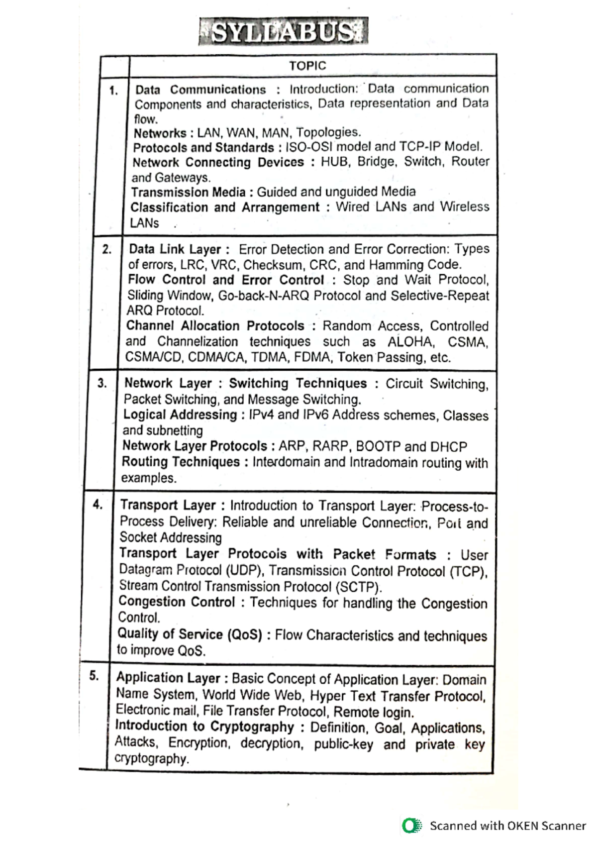 Computer Network unit 1,2 - Master of computer application - Studocu