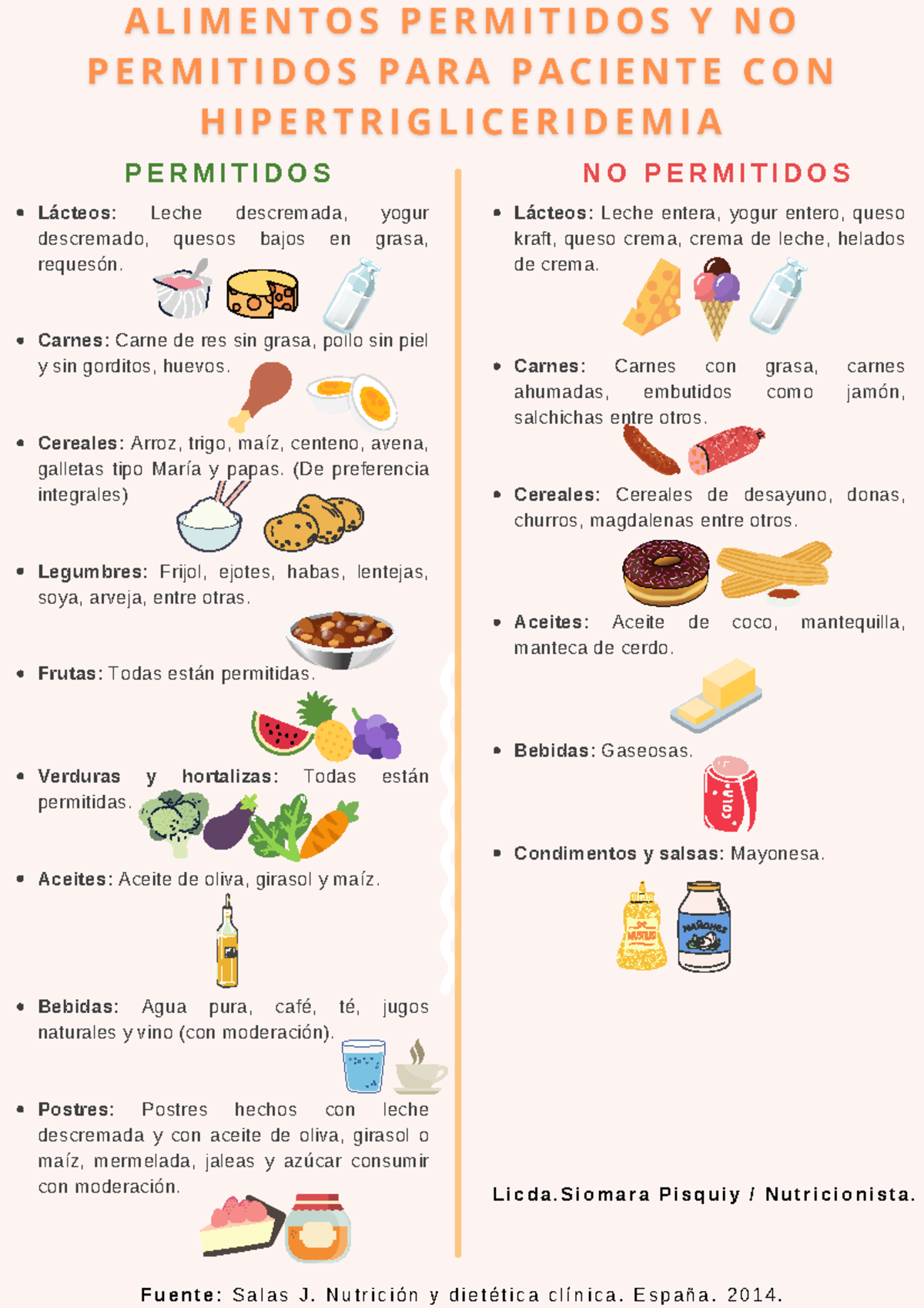Infografía Hipertrigliceridemia - Lácteos: Leche descremada, yogur ...