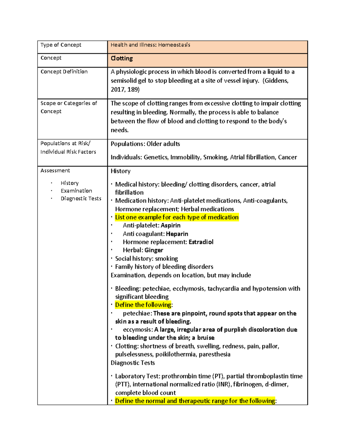 CBC Clotting - Summary health care concepts level 3 - Type of Concept ...