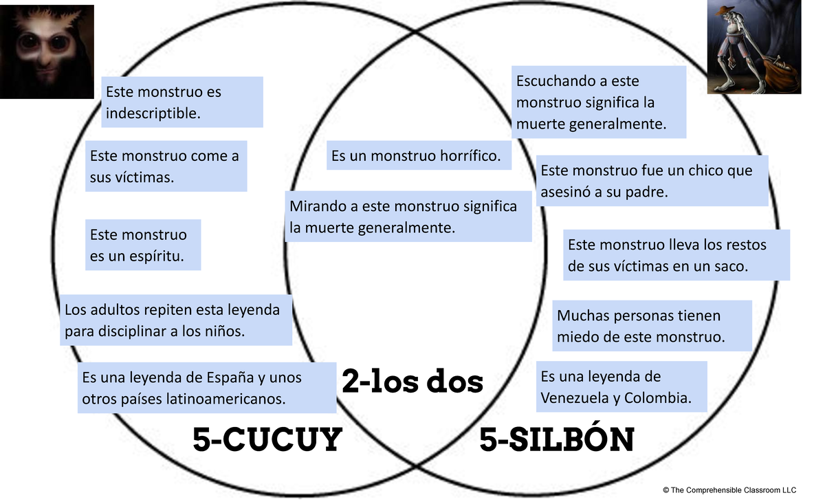 Copy of Somos Unit 9 - Venn Diagram (Cucuy Silbón) - MB17TCC2015X © The ...