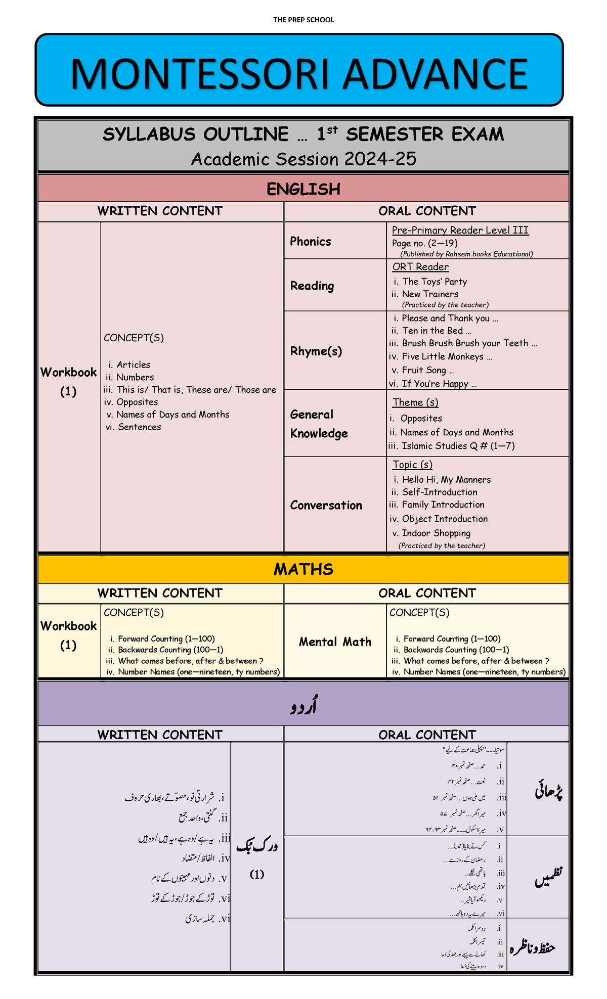 Syllabus of mostissori - THE PREP SCHOOL SYLLABUS OUTLINE ... 1 st ...