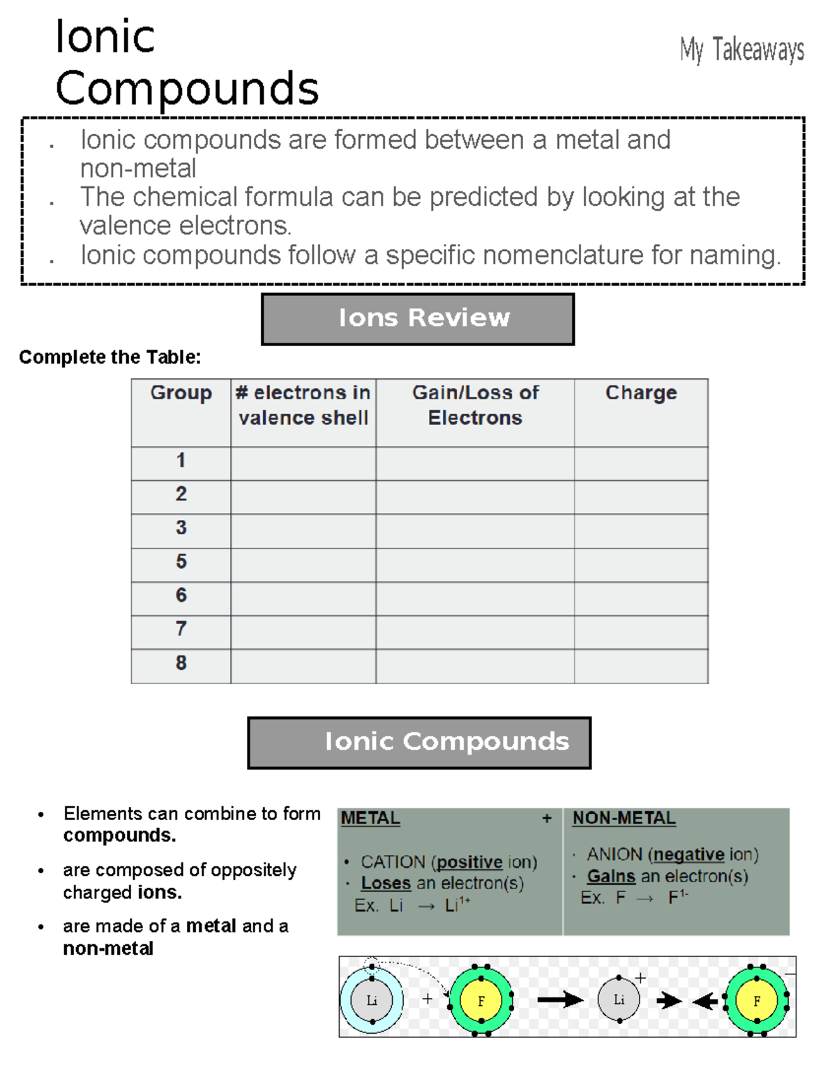 SNC2D 1.5- Ionic Compounds Note - Ions Review Ionic Compounds Ionic ...