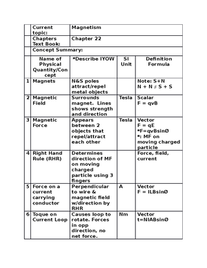 Physics Lab 3 Worksheet - Group #:________________ People (please print ...