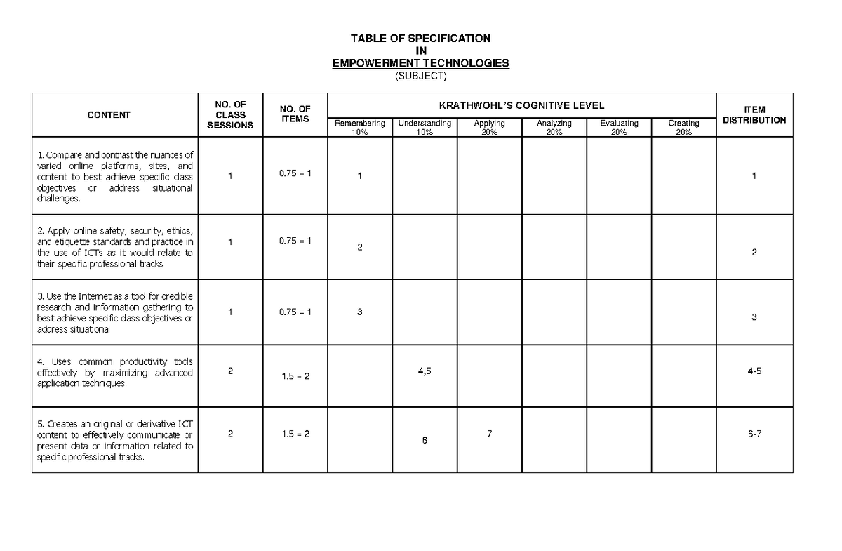 Gabatan Alyssa TOS - TOS FOR EMPOWERMENT TECHNOLOGY - TABLE OF ...