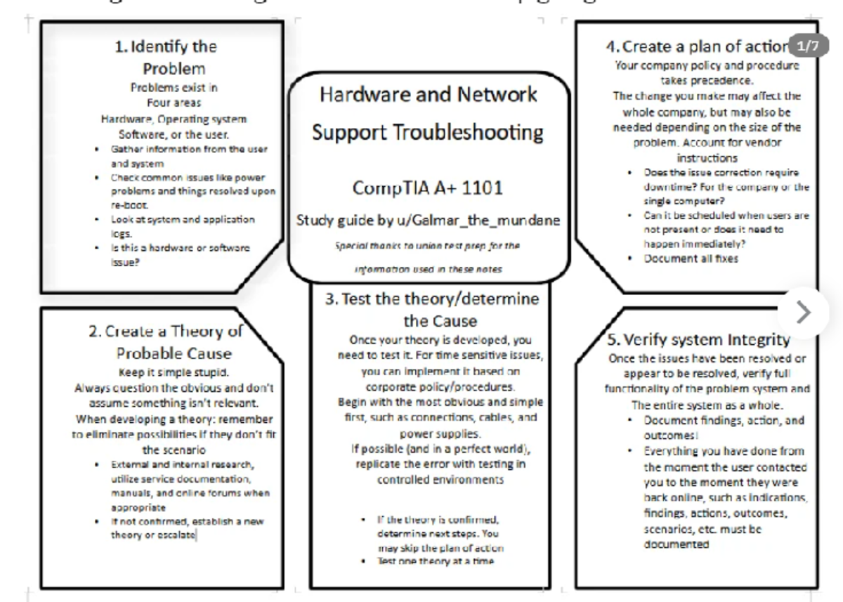 2023-06-12 14 16 19-(1) Comp TIA A+ 1101 Hardware and Network ...