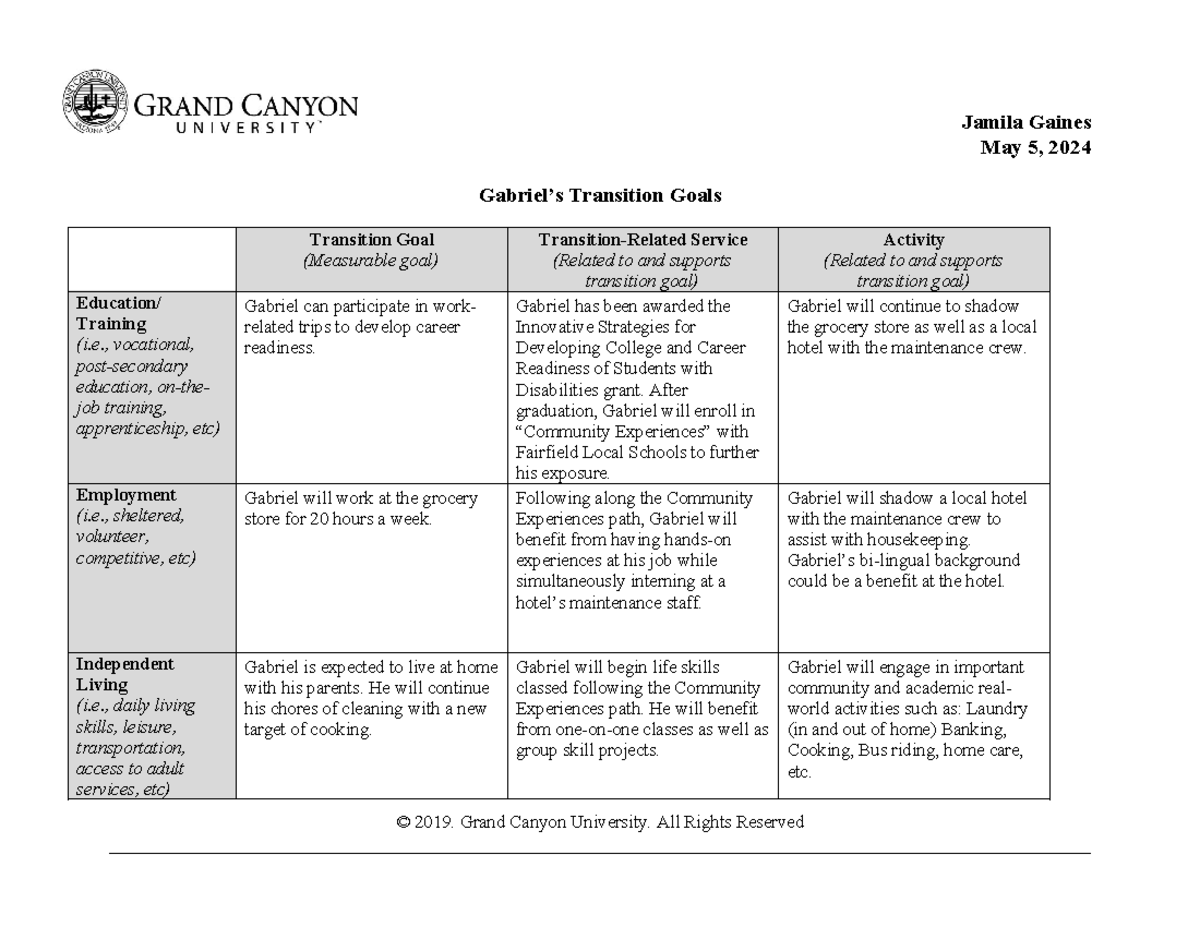 Gabriel’s Transition Goals - Jamila Gaines May 5, 2024 Gabriel’s ...