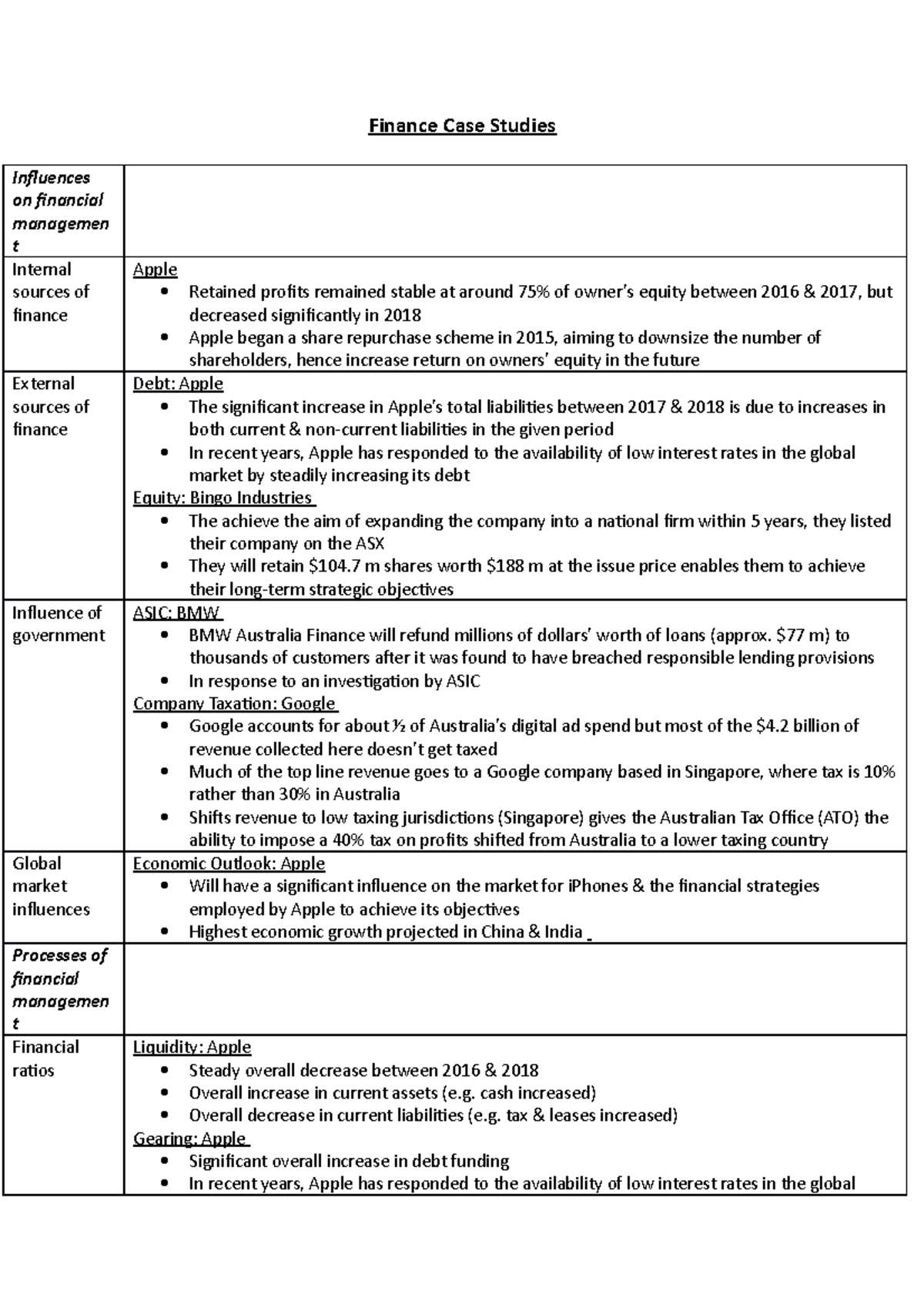 Finance Case Studies - Finance Case Studies Influences on financial ...