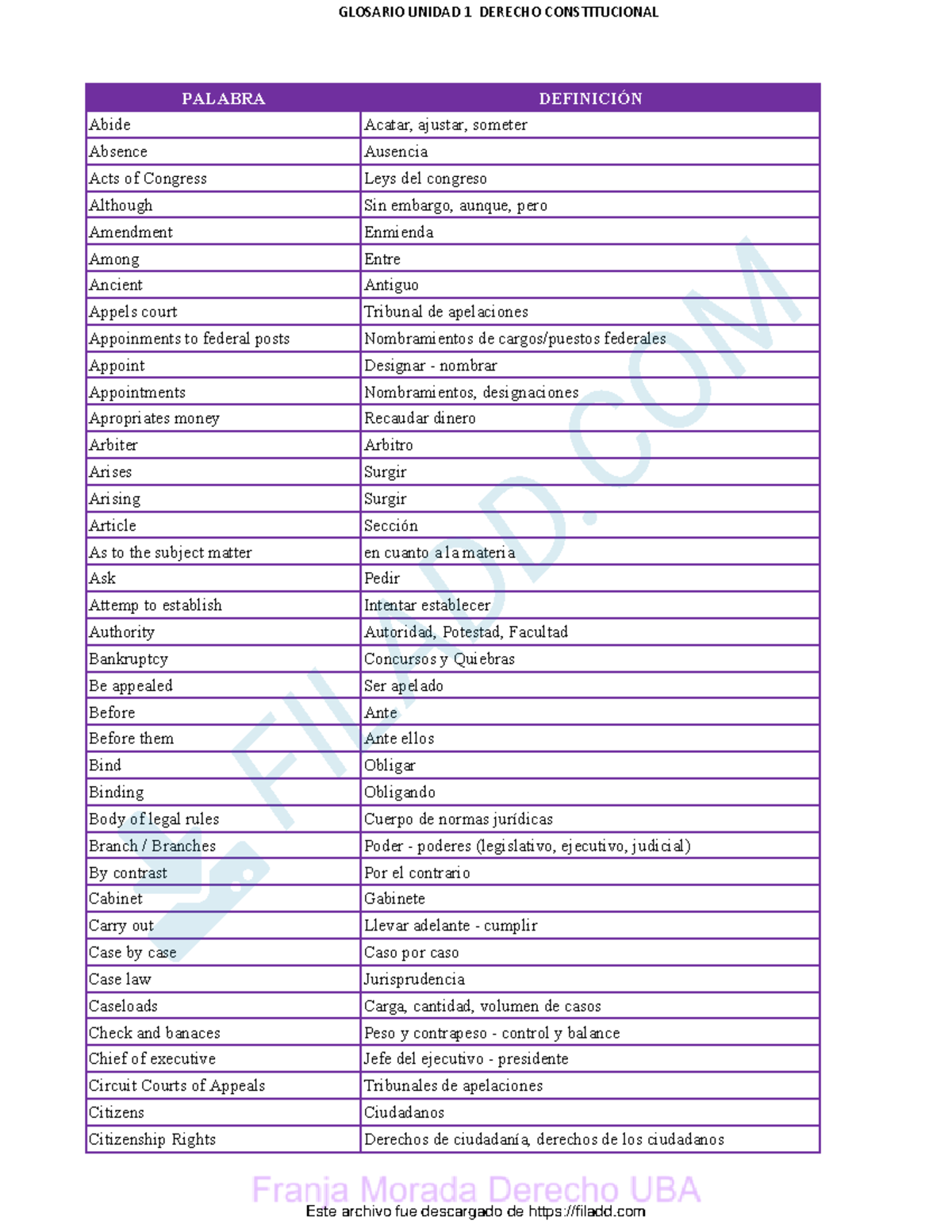 Glosario Franja Morada - GLOSARIO UNIDAD 1 DERECHO CONSTITUCIONAL ...
