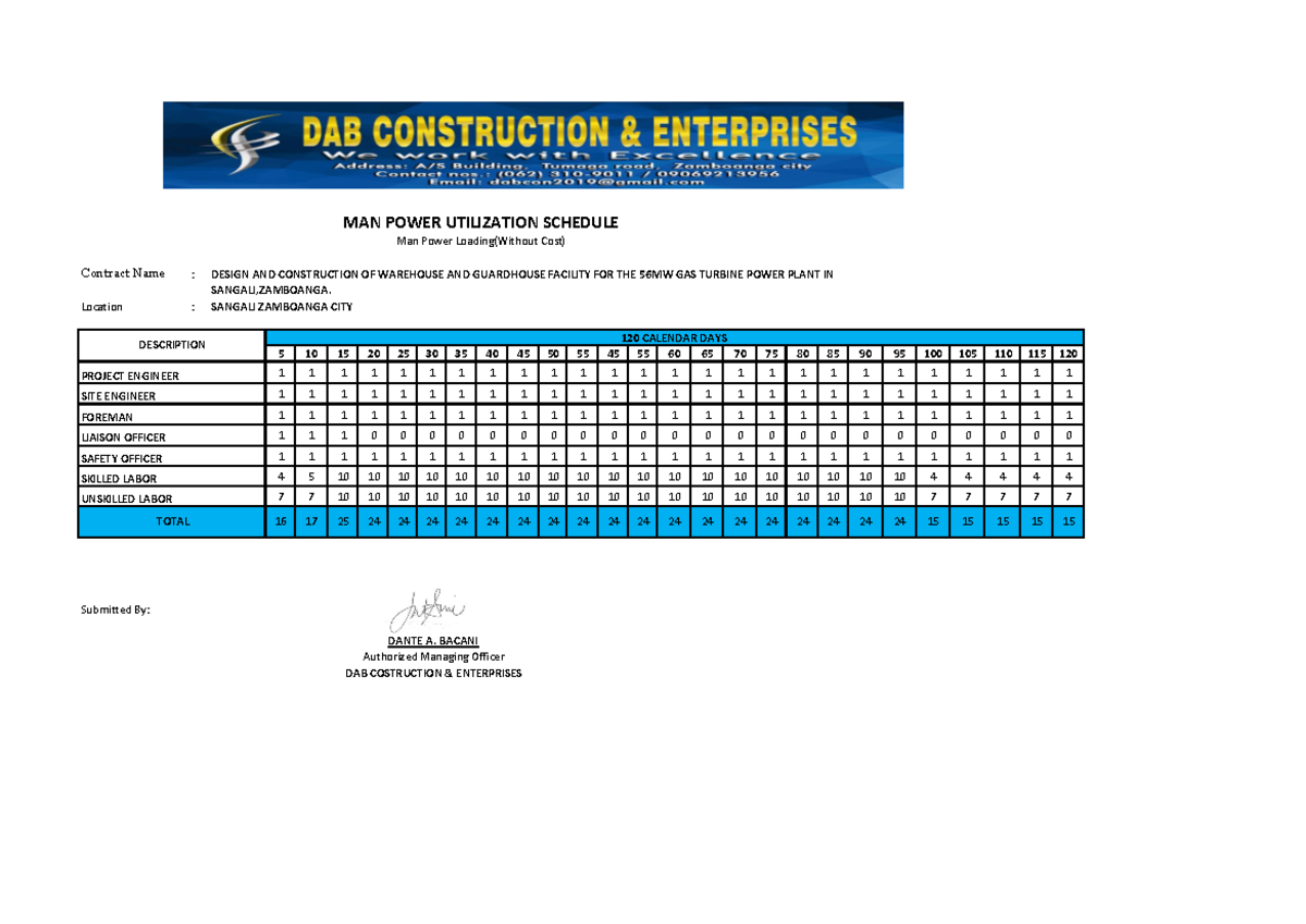 Vi. Manpower Loading Without COST - Contract Name : Location : 5 10 15 ...