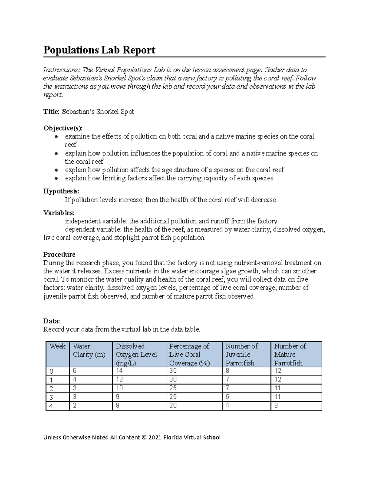 Population Lab Report - Populations Lab Report Instructions: The ...