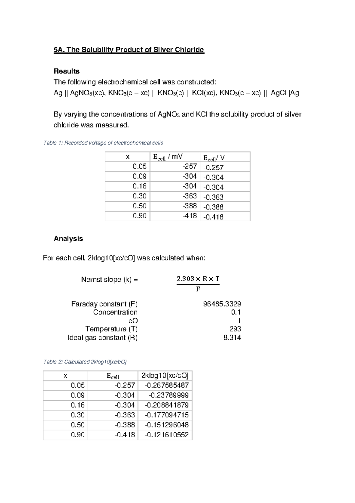 Experiment 5A - Solubility product of silver chloride - 5A. The ...