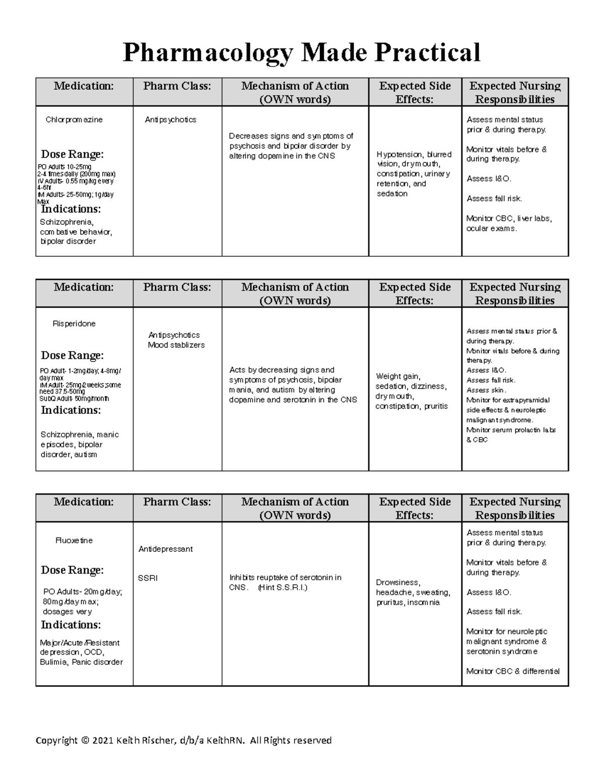 Chlorp,risper,fluox - Mental health drugs - Copyright © 2021 Keith ...