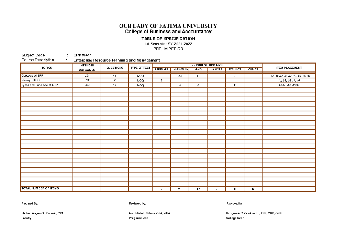 ERPM 411 TOS AY2122 1ST SEM - Subject Code : Course Description ...