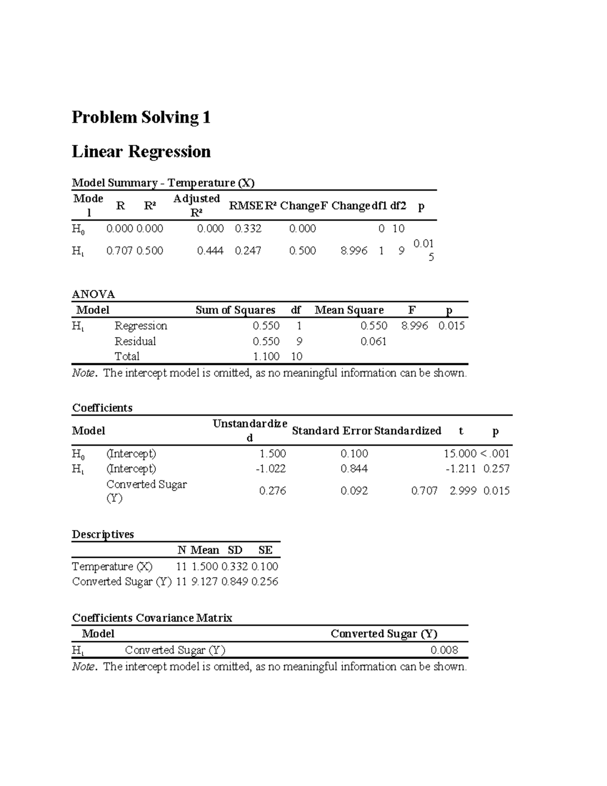 Midter Term Problem Solving - Problem Solving 1 Linear Regression Model Summary - Temperature (X ...