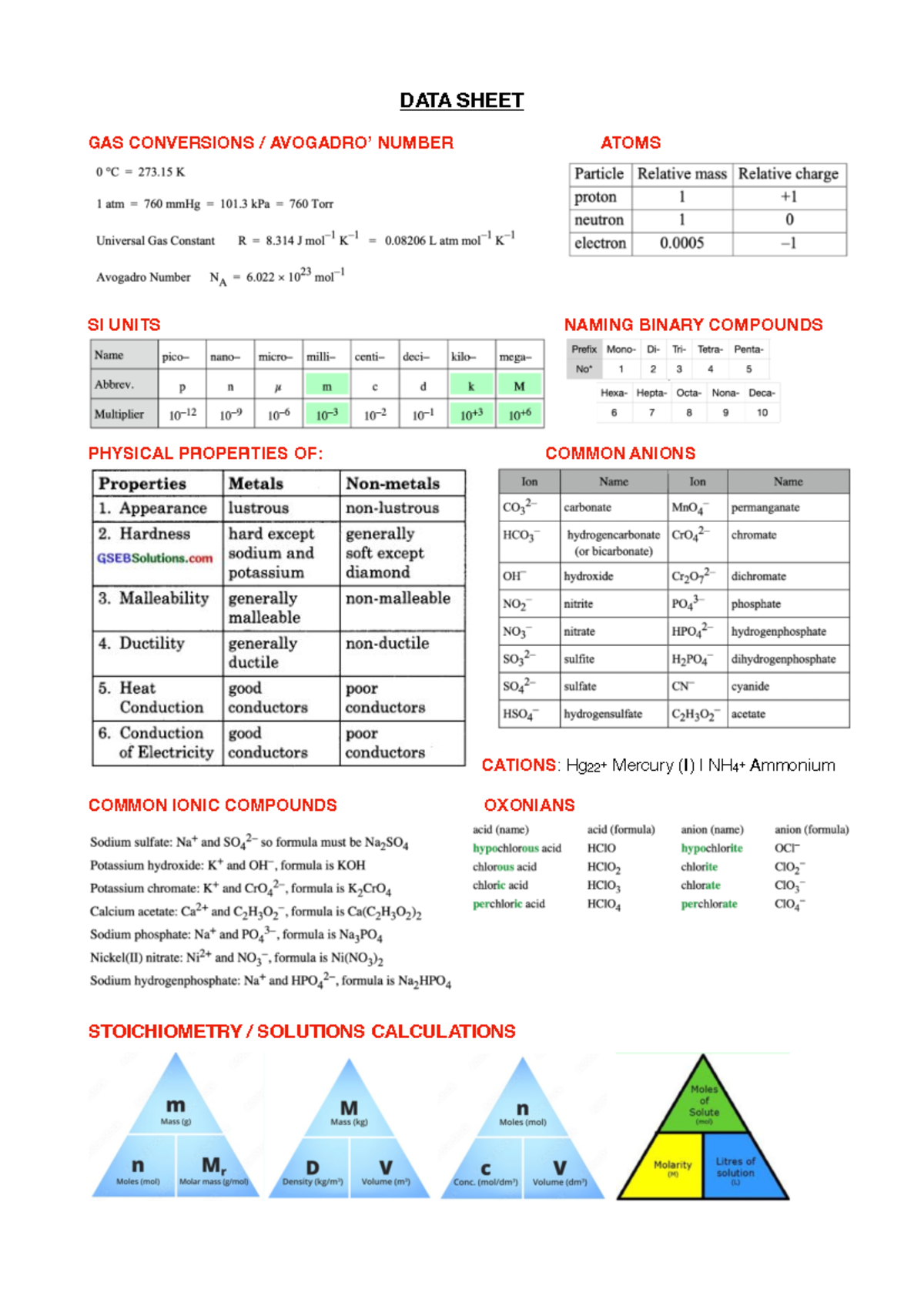 CHEM data sheet - Main formulae / definitions for topics in CHEM1001 ...