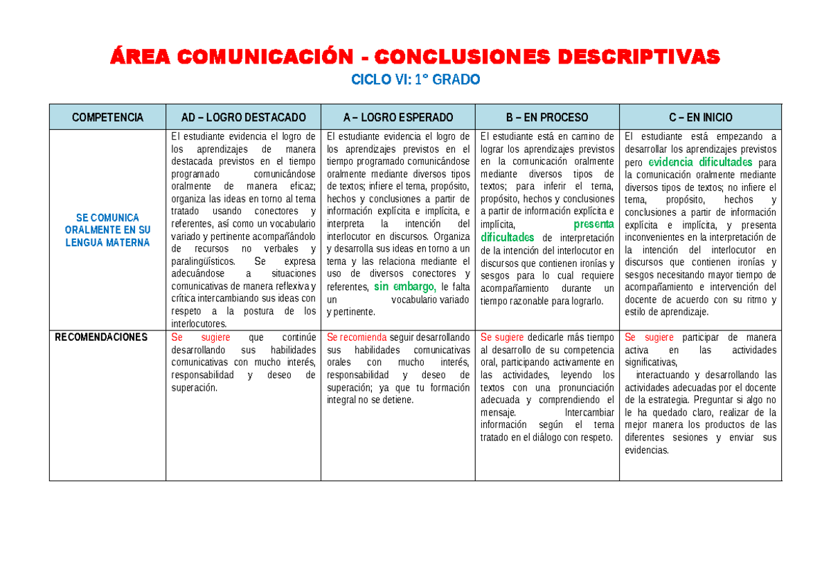 Conclusiones Descriptivos - ÁREA COMUNICACIÓN - CONCLUSIONES ...