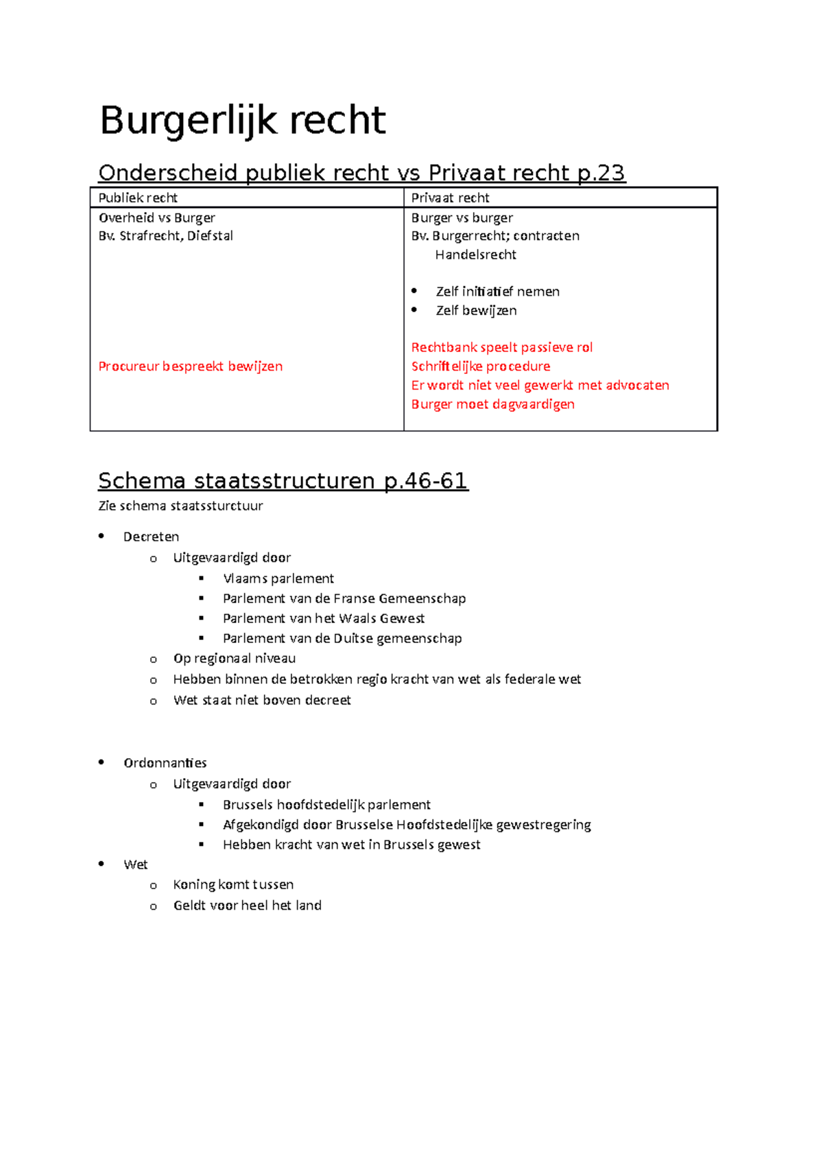 Burgerlijk-recht - Burgerlijk recht samenvatting Hogeschool VIVES ...