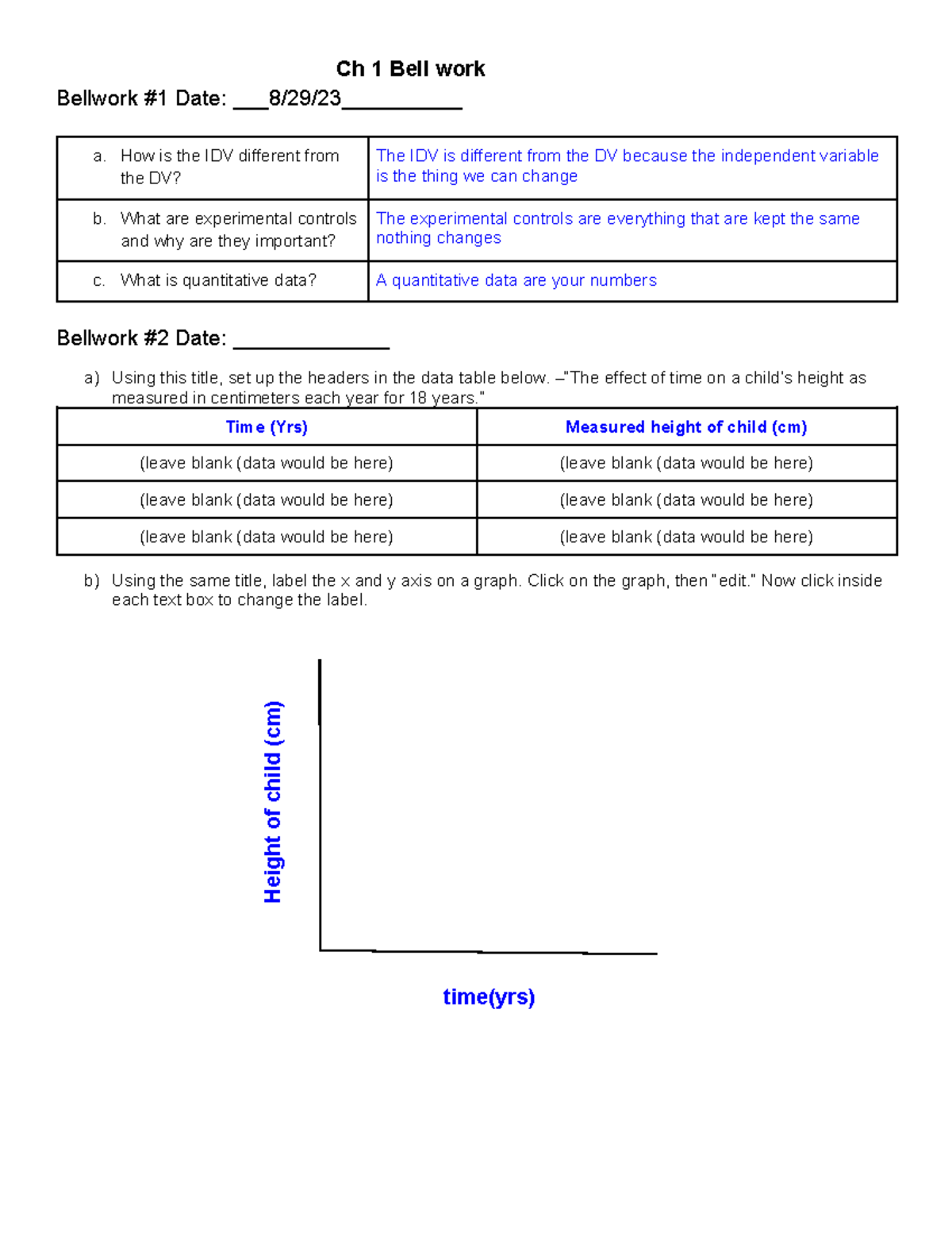 Ch 1 Bellwork Notes - Understanding IDV, DV, and Experimental Controls ...