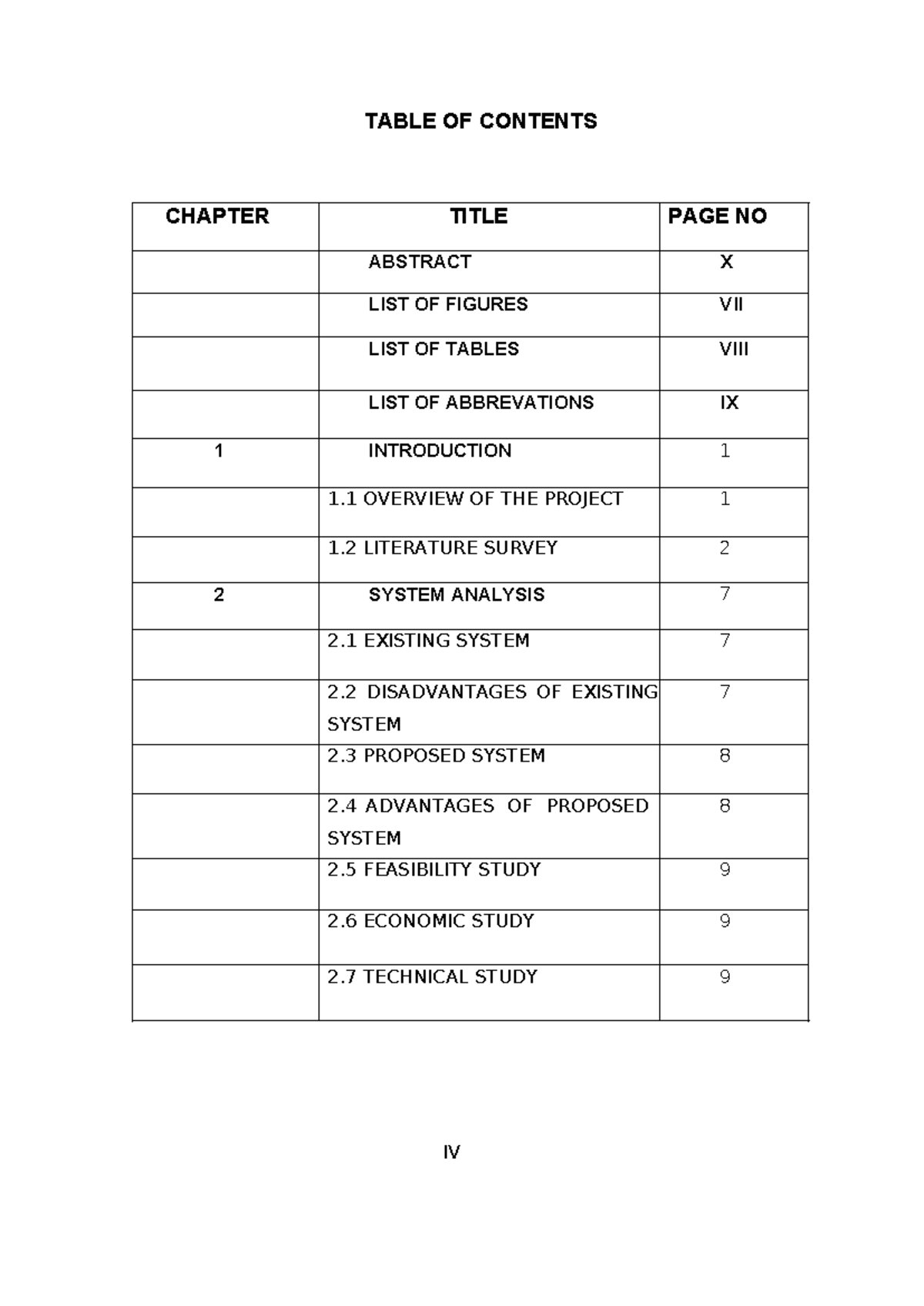 3-fake account - IV TABLE OF CONTENTS CHAPTER TITLE PAGE NO ABSTRACT X ...