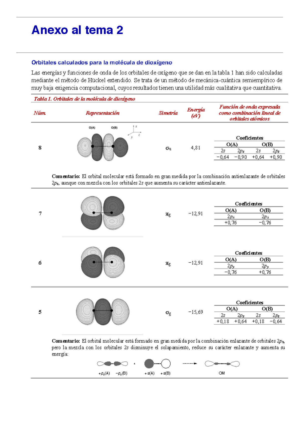 Tema 2 anexo - ........... - Anexo al tema 2 Orbitales calculados para ...
