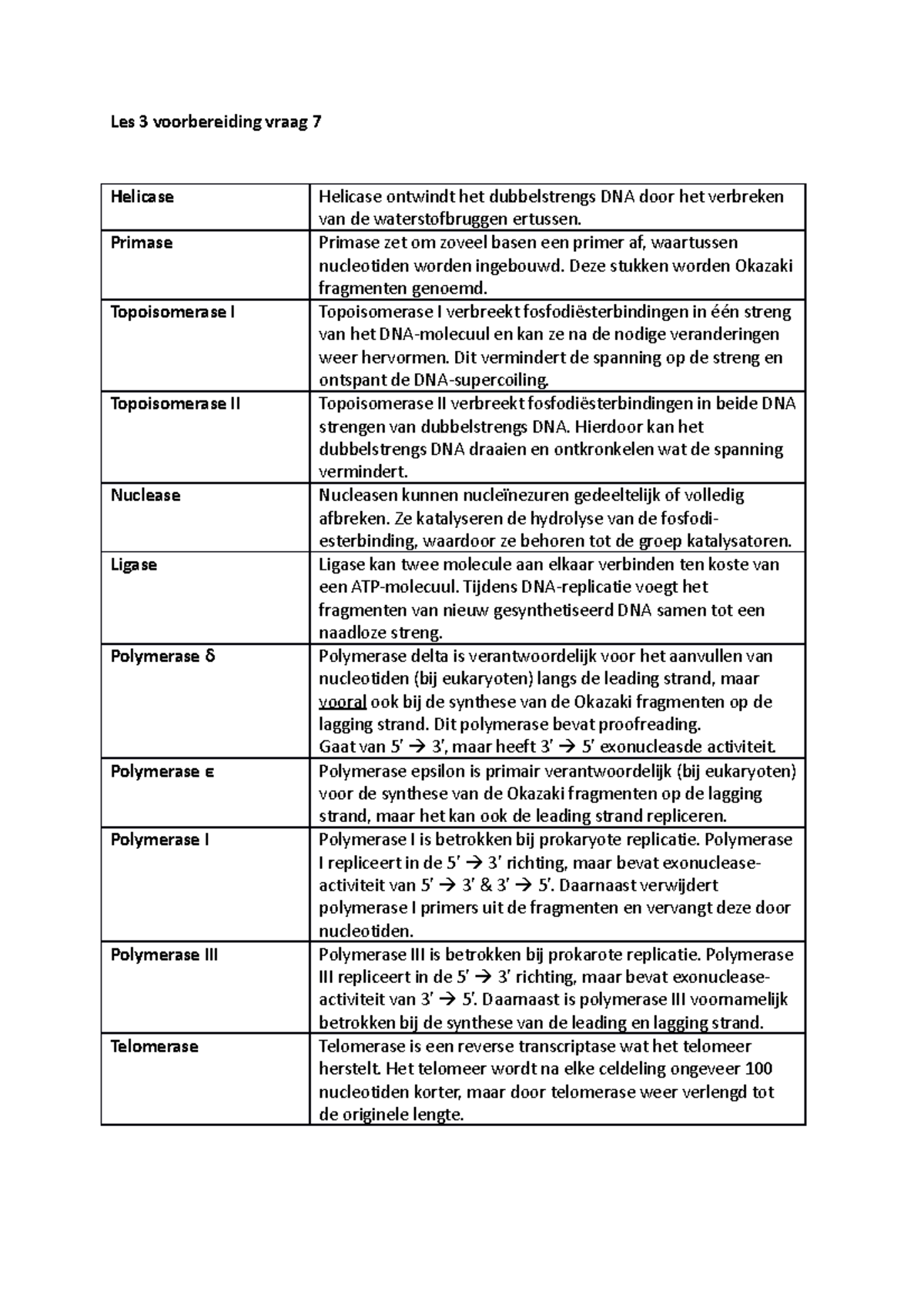 Les 3 voorbereiding vraag 7 - Les 3 voorbereiding vraag 7 Helicase Helicase ontwindt het ...