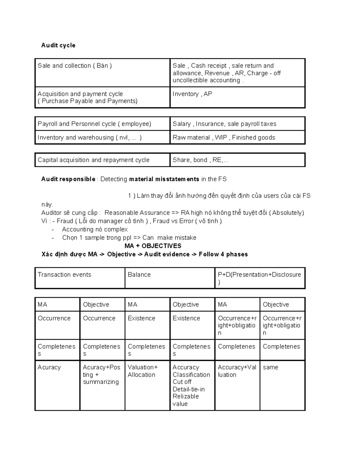 Audit Q1 - Lecture notes 3 Management assertion - Audit cycle Sale and ...