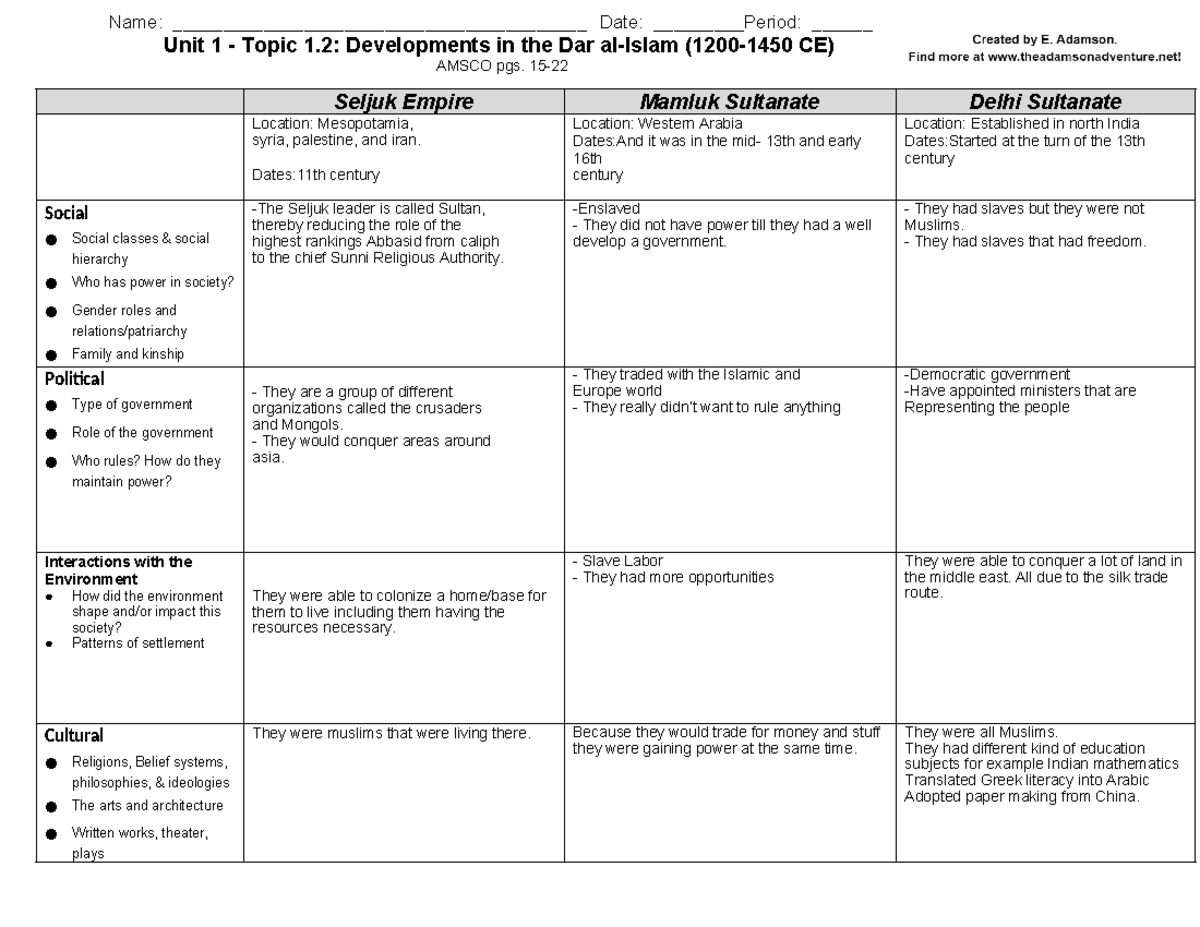 Unit 1 Topic 1.2 Islamic Empires - Name ...