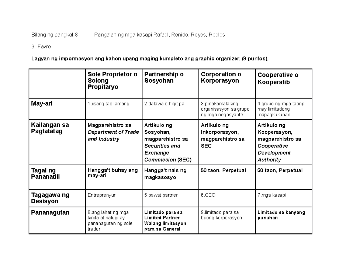Copy of Pagtatasa Organisasyon ng Negosyo - Bilang ng pangkat:8 ...