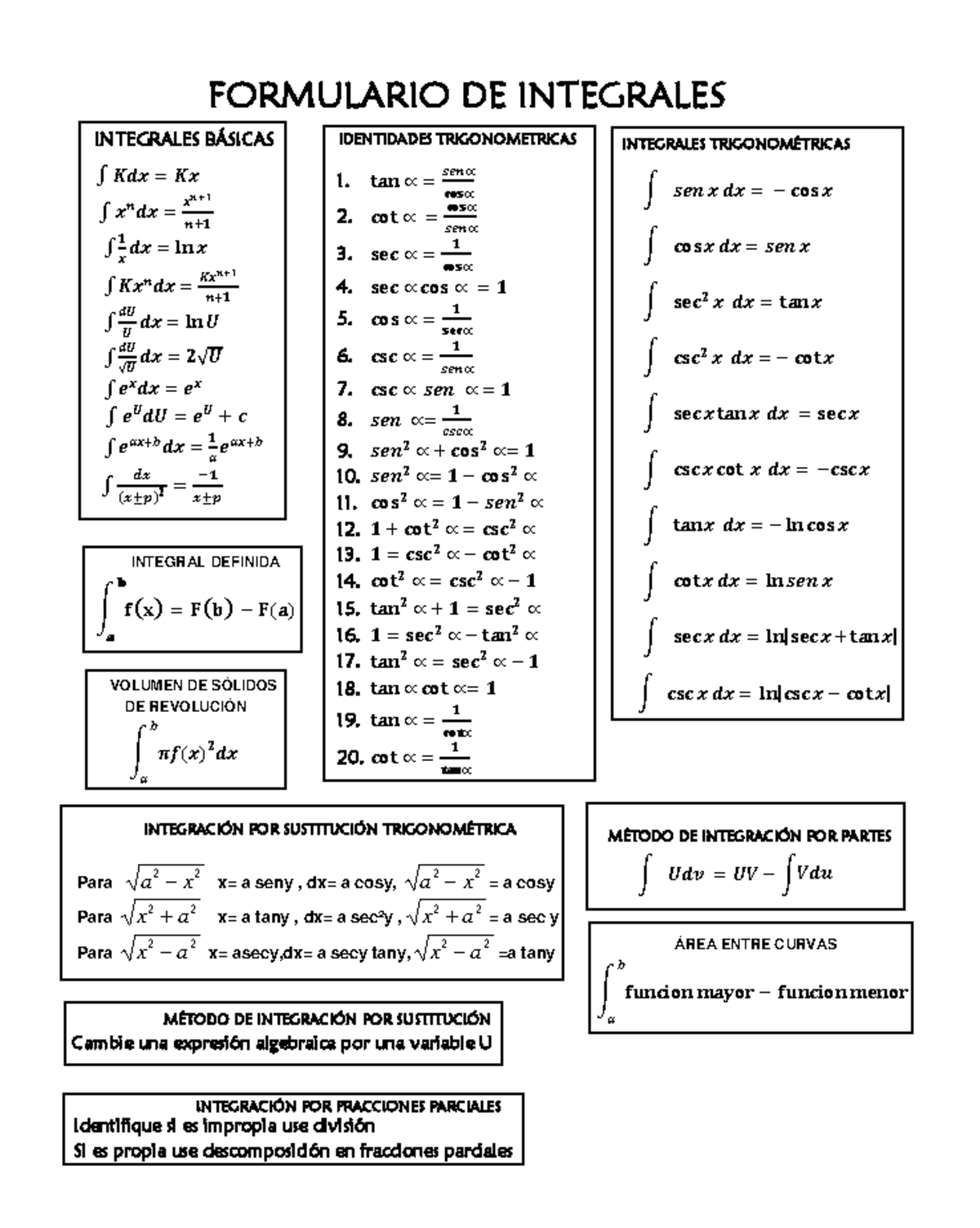Formulas de integrales - IDENTIDADES TRIGONOMETRICAS = ∝ ܖ܉ܜ ࢙ ∝࢔ࢋ ∝ܛܗ ...