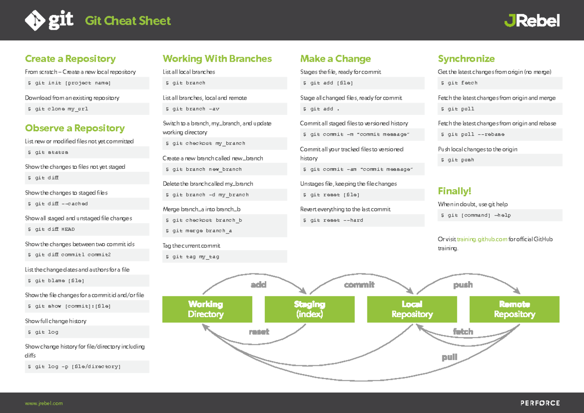 Git-cheat-sheet - Git Befehle - jrebel Git Cheat Sheet Create a ...