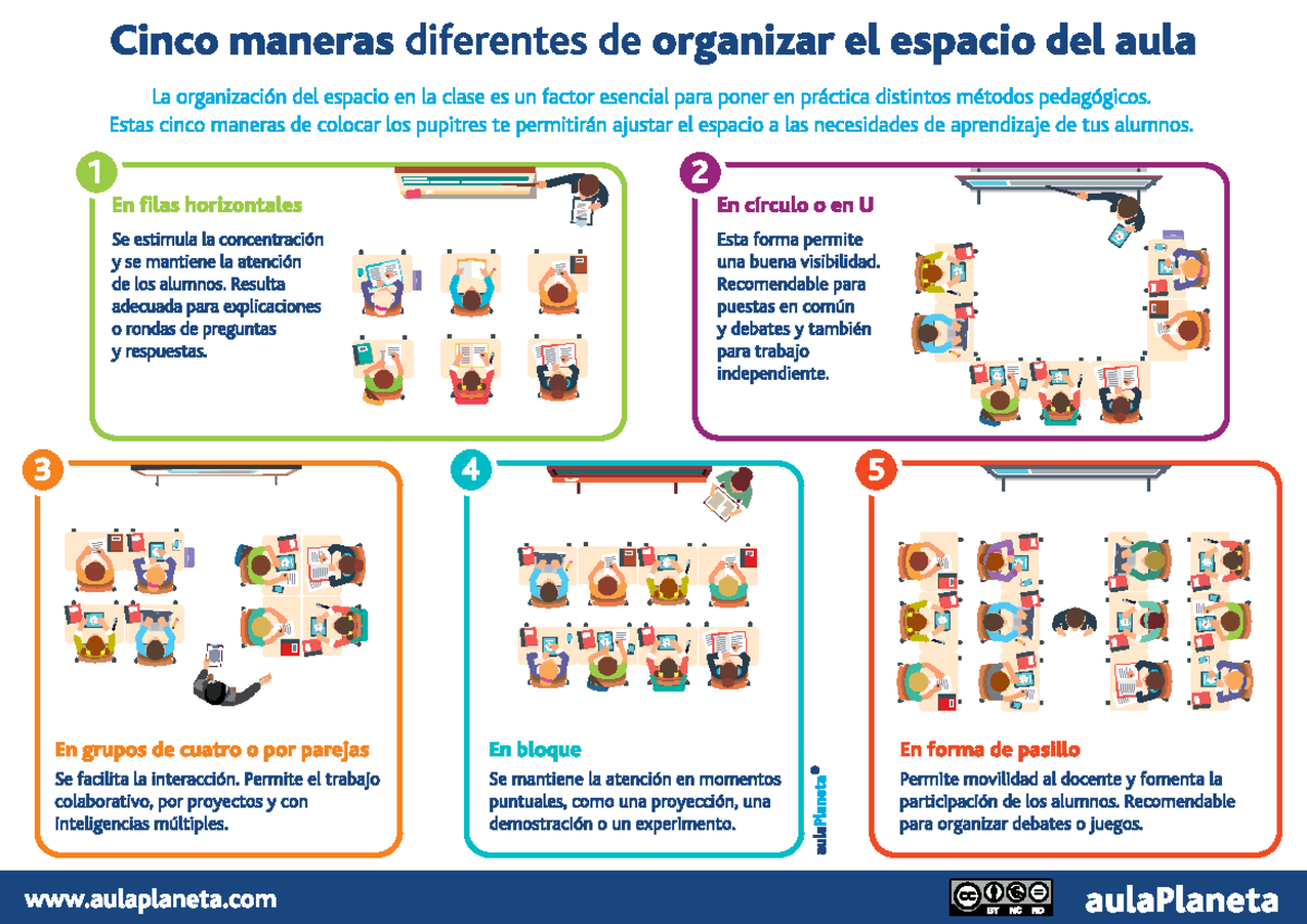 Cinco maneras de organizar el espacio en el aula - Taller de Diseño II ...