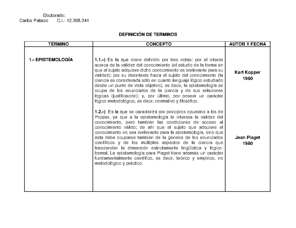 Definición DE Terminos - DEFINICIÓN DE TERMINOS TÉRMINO CONCEPTO AUTOR ...