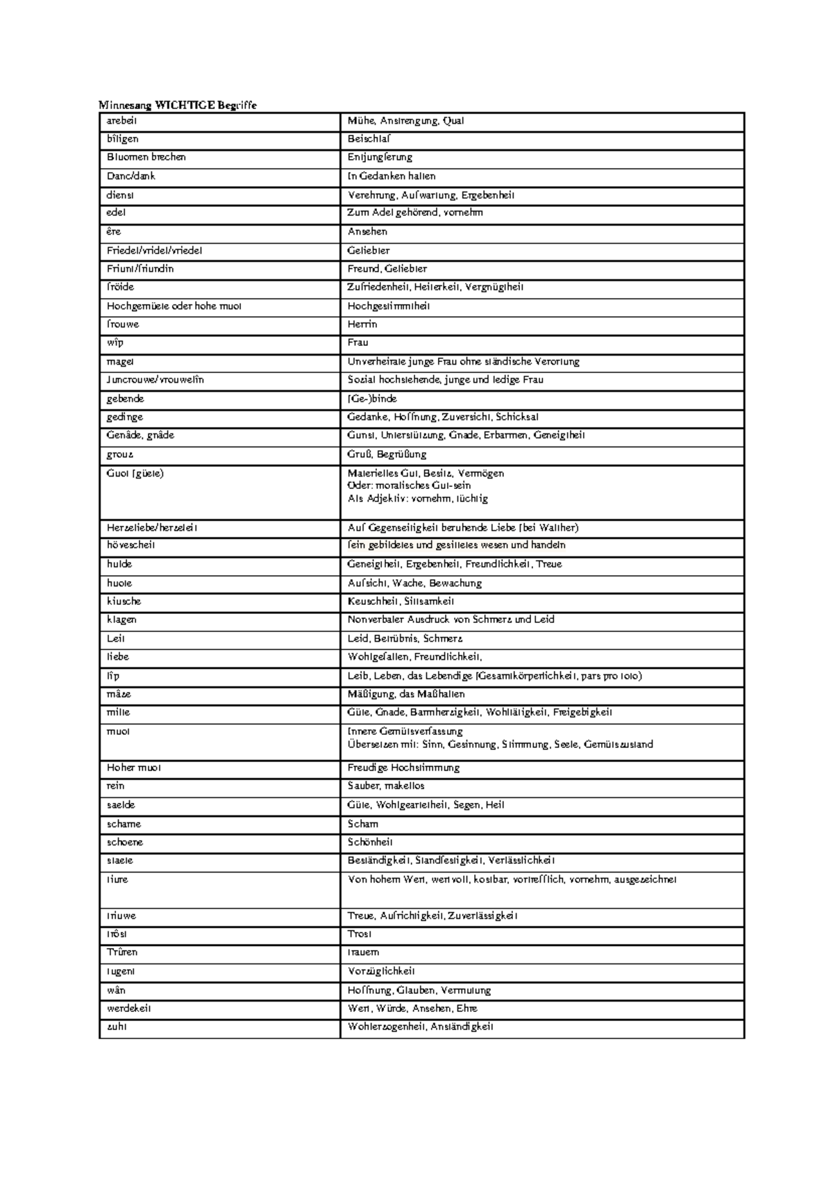 Minnesang Wichtige Begriffe - Minnesang WICHTIGE Begriffe arebeit Mühe ...