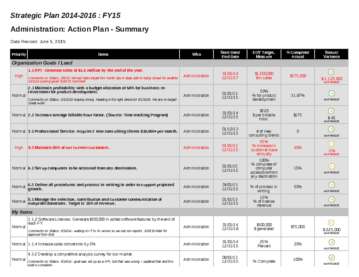 6.Administration - hhg hdfh - Strategic Plan 2014-2016 : FY ...