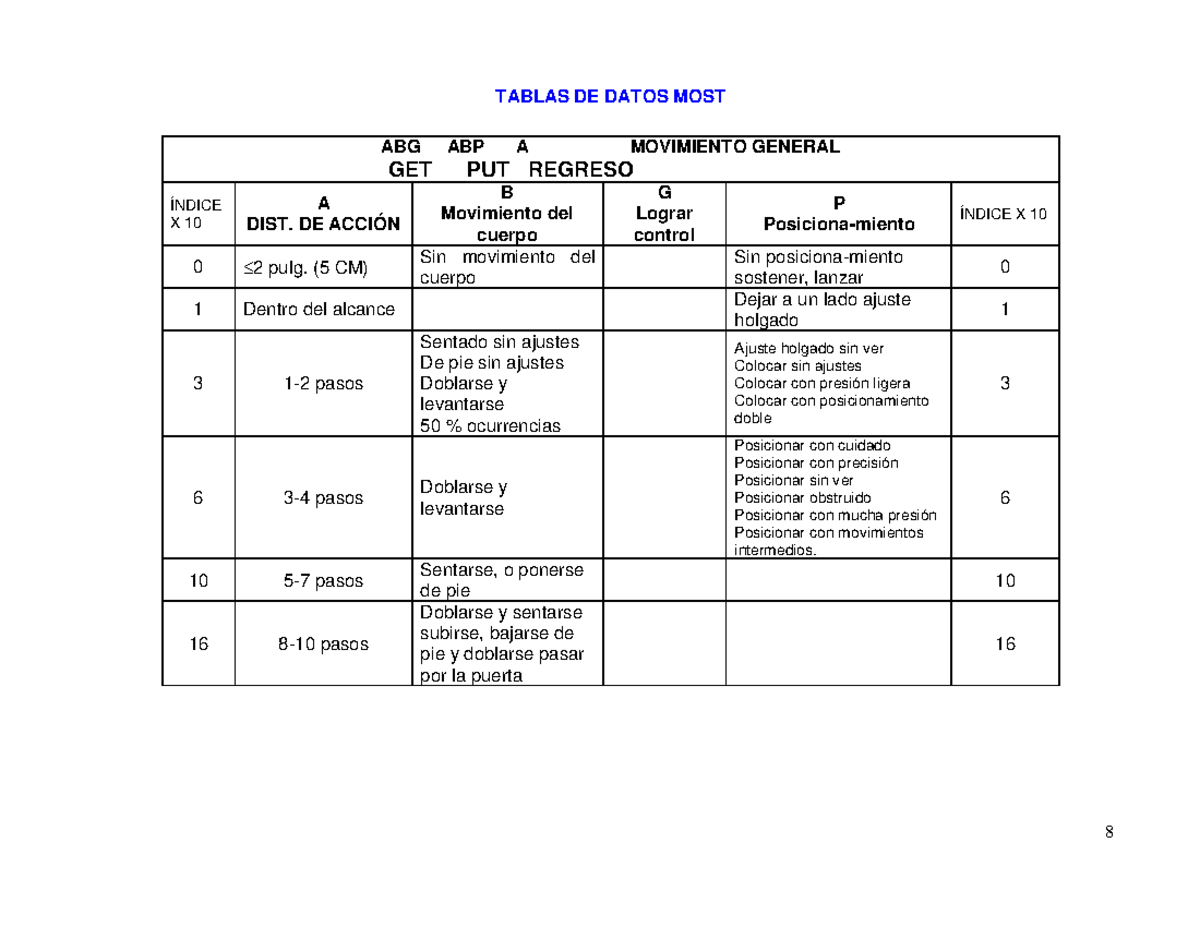 Tablas Most Mejoradas - TABLAS DE DATOS MOST ABG ABP A MOVIMIENTO ...