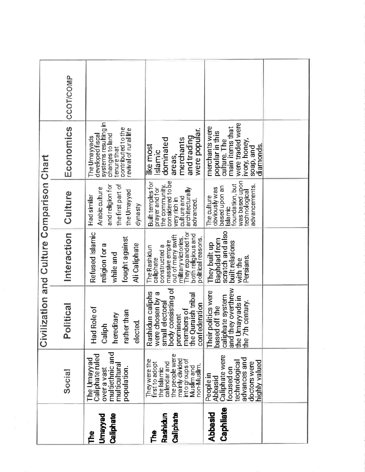 Hunter Proffitt - AP World Spice Chart - Studocu