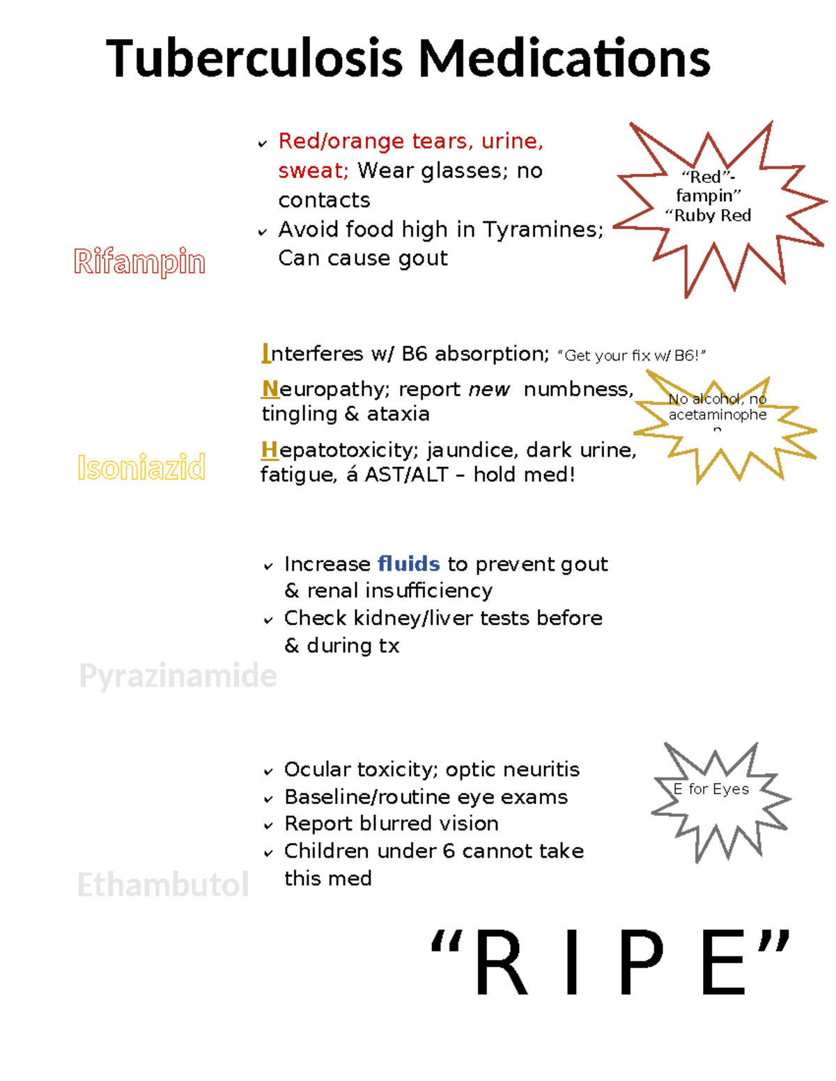 TB meds - Easy way to remember all drugs relating to TB. - R I P E ...