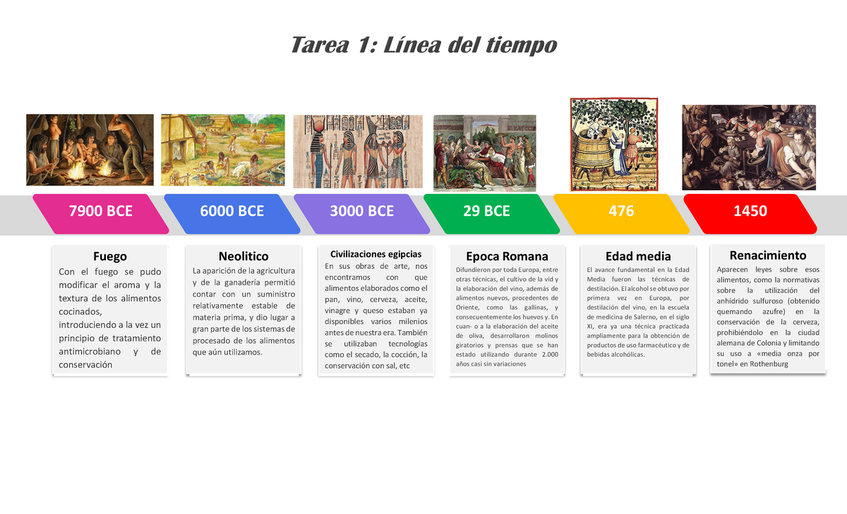 Plantilla- Timeline-10 - 7900 BCE 6000 BCE 3000 BCE 29 BCE 476 1450 ...