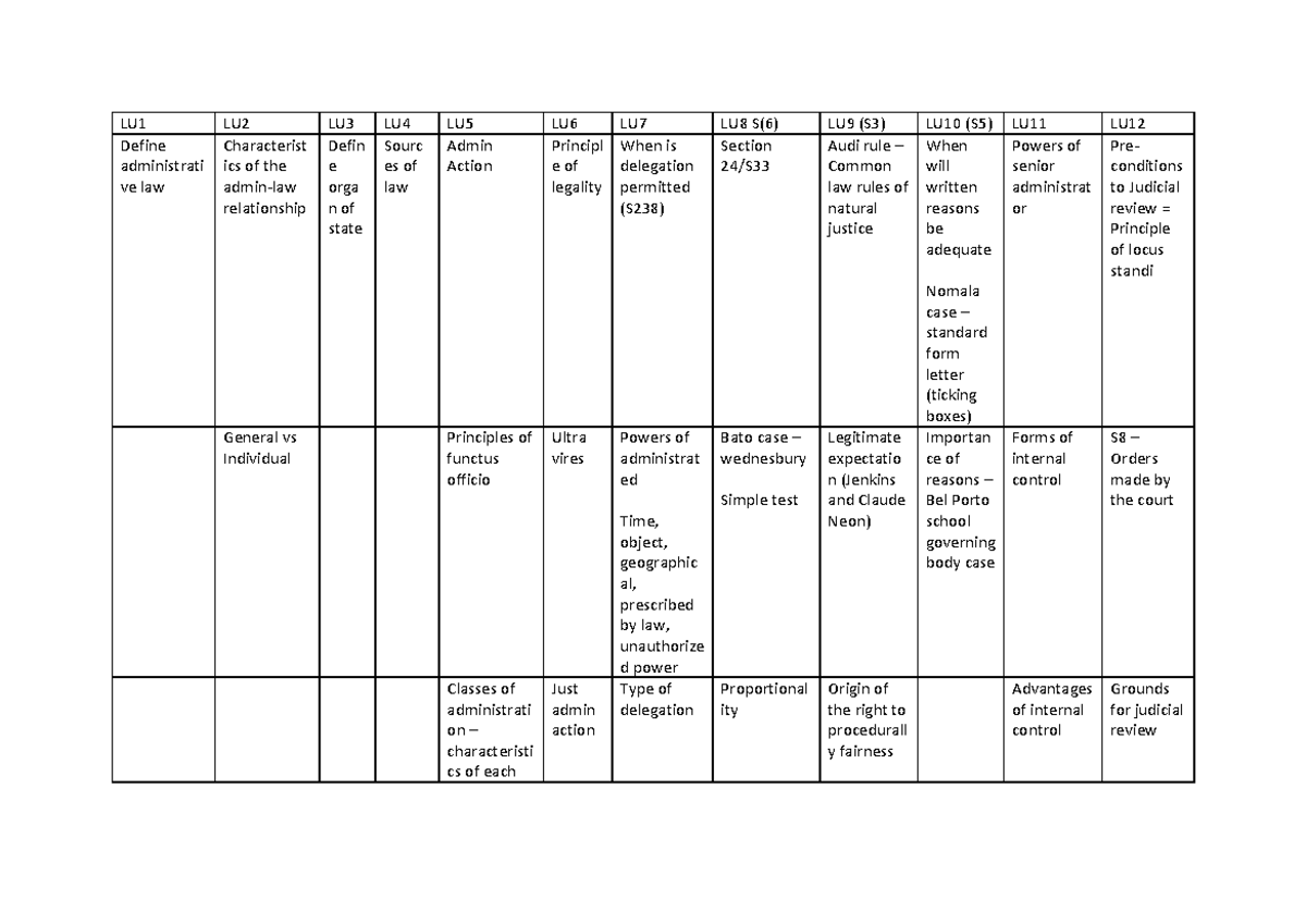 Strategy - LU1 LU2 LU3 LU4 LU5 LU6 LU7 LU8 S(6) LU9 (S3) LU10 (S5) LU11 ...