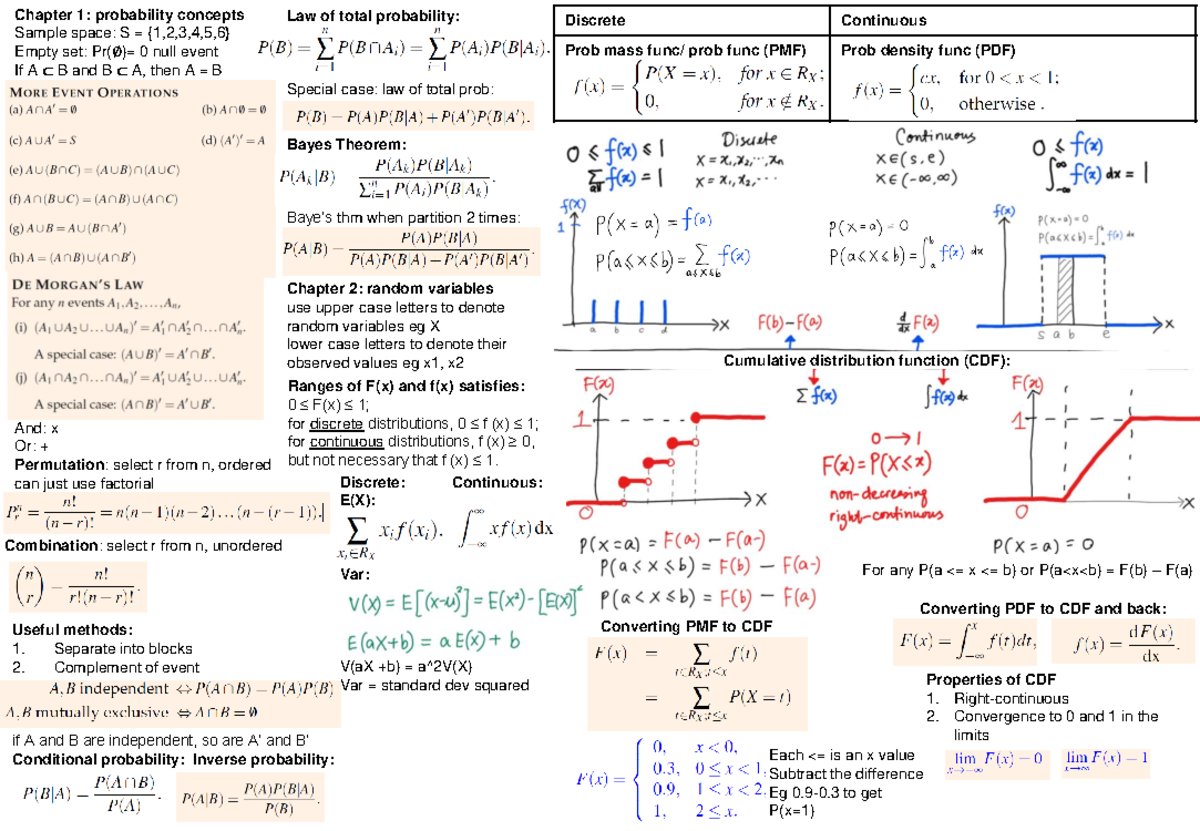 ST2334 cheatsheet - Chapter 1: probability concepts Sample space: S = {1,2,3,4,5,6} Empty set ...
