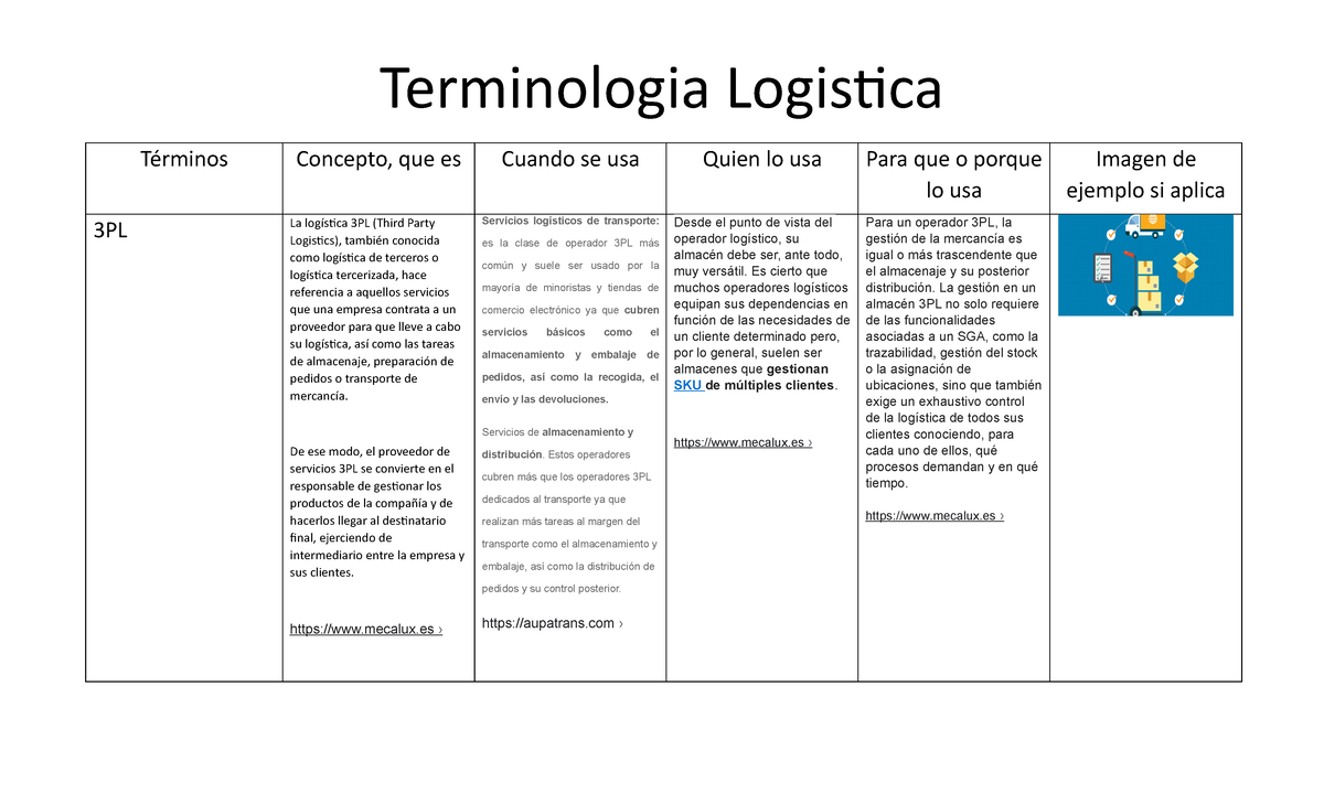 Terminologia logistica Brandonl - Términos Concepto, que es Cuando se ...