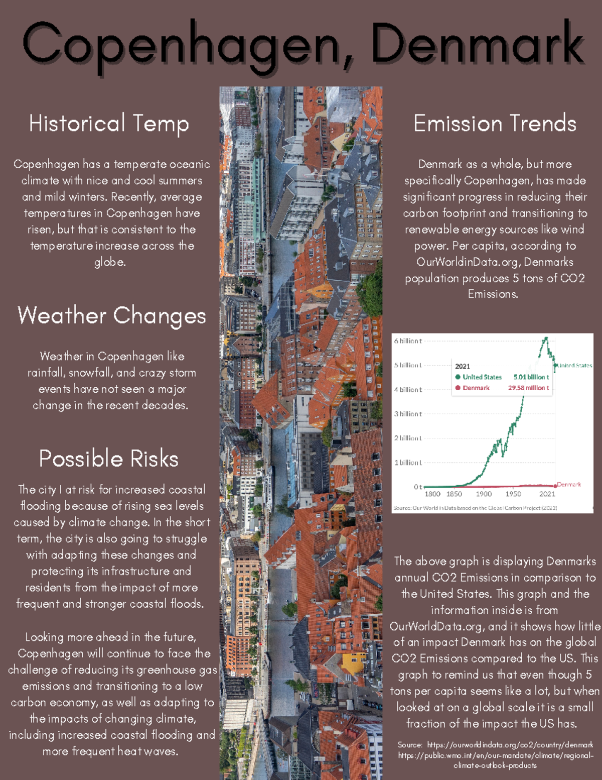 Copenhagen, Denmark - Copenhagen, DenmarkCopenhagen, Denmark Historical ...
