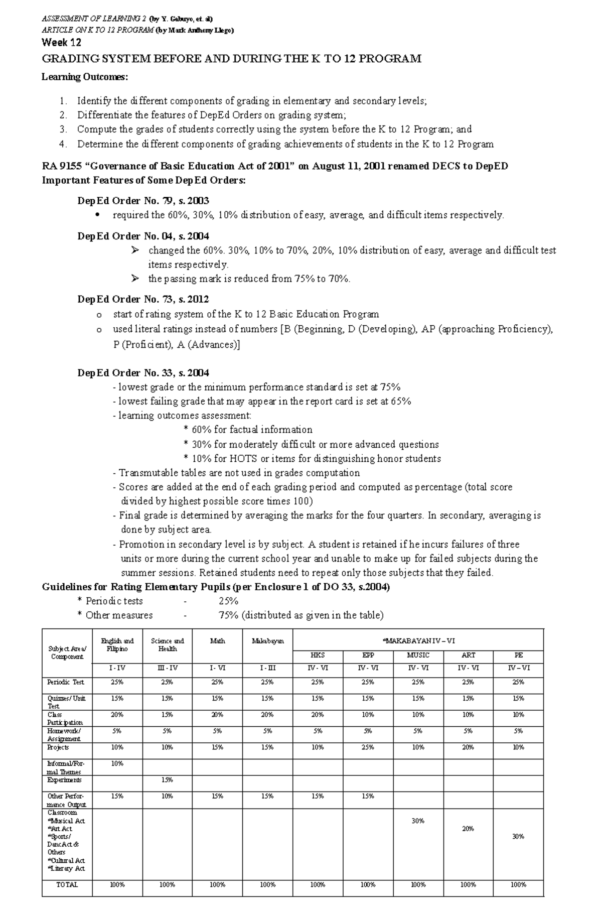 GRADING SYSTEM BEFORE AND DURING THE K TO 12 PROGRAM - ASSESSMENT OF LEARNING 2 (by Y. Gabuyo ...