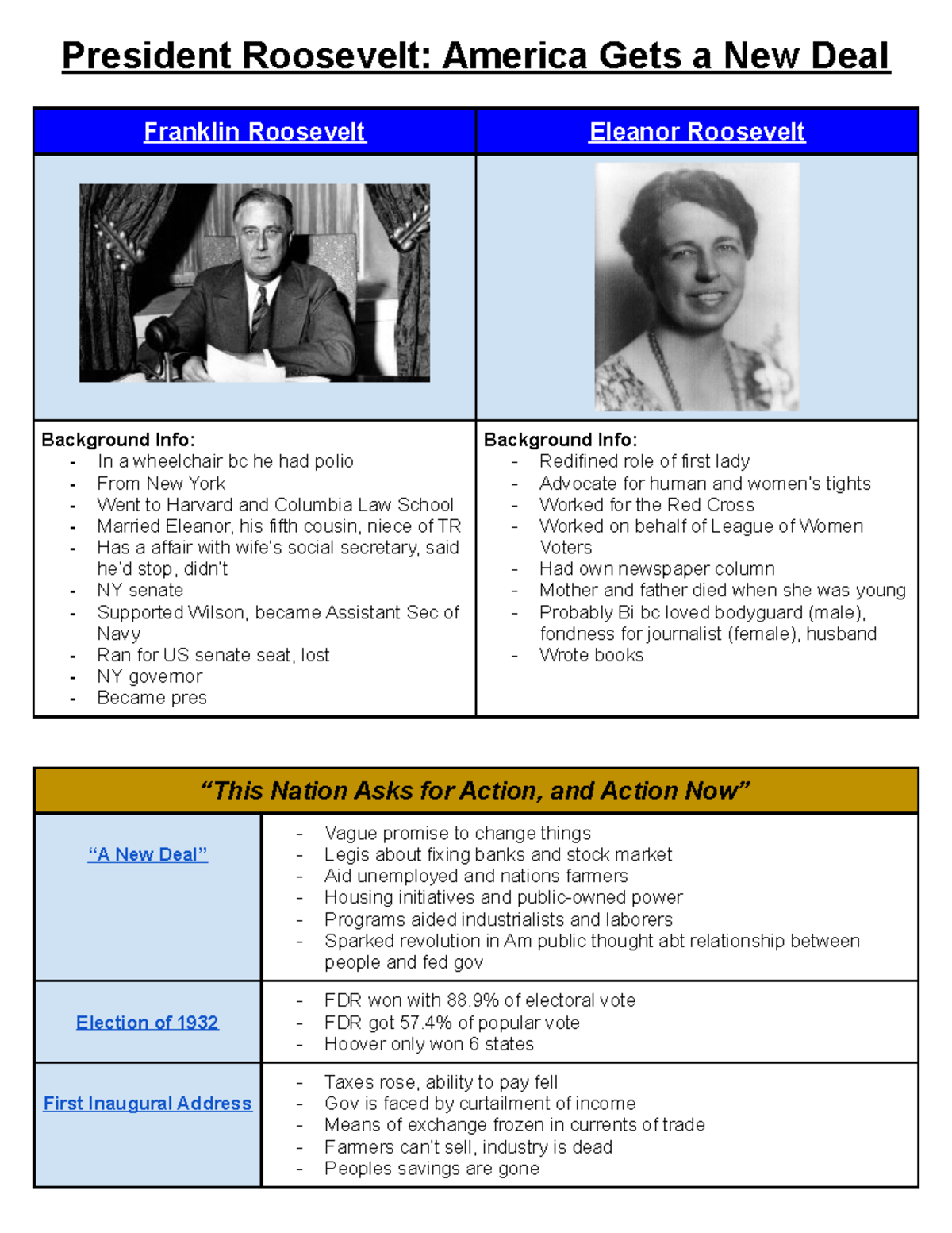 J. President Roosevelt America Gets a New Deal - President Roosevelt ...